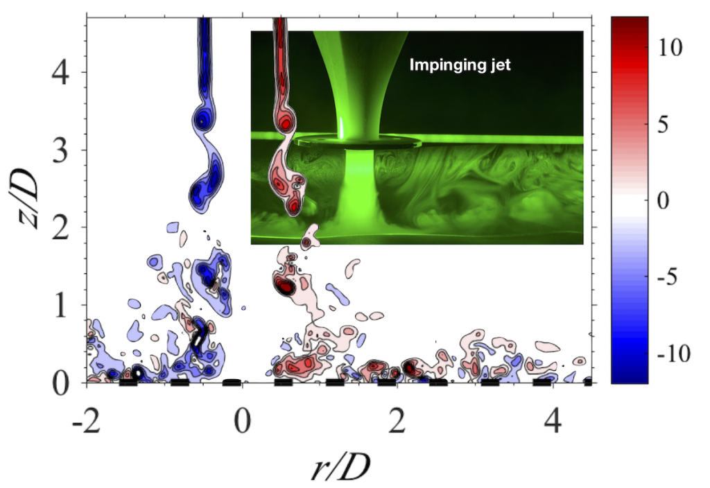 Impinging jets | Environmental Multi-Phase Flow Lab