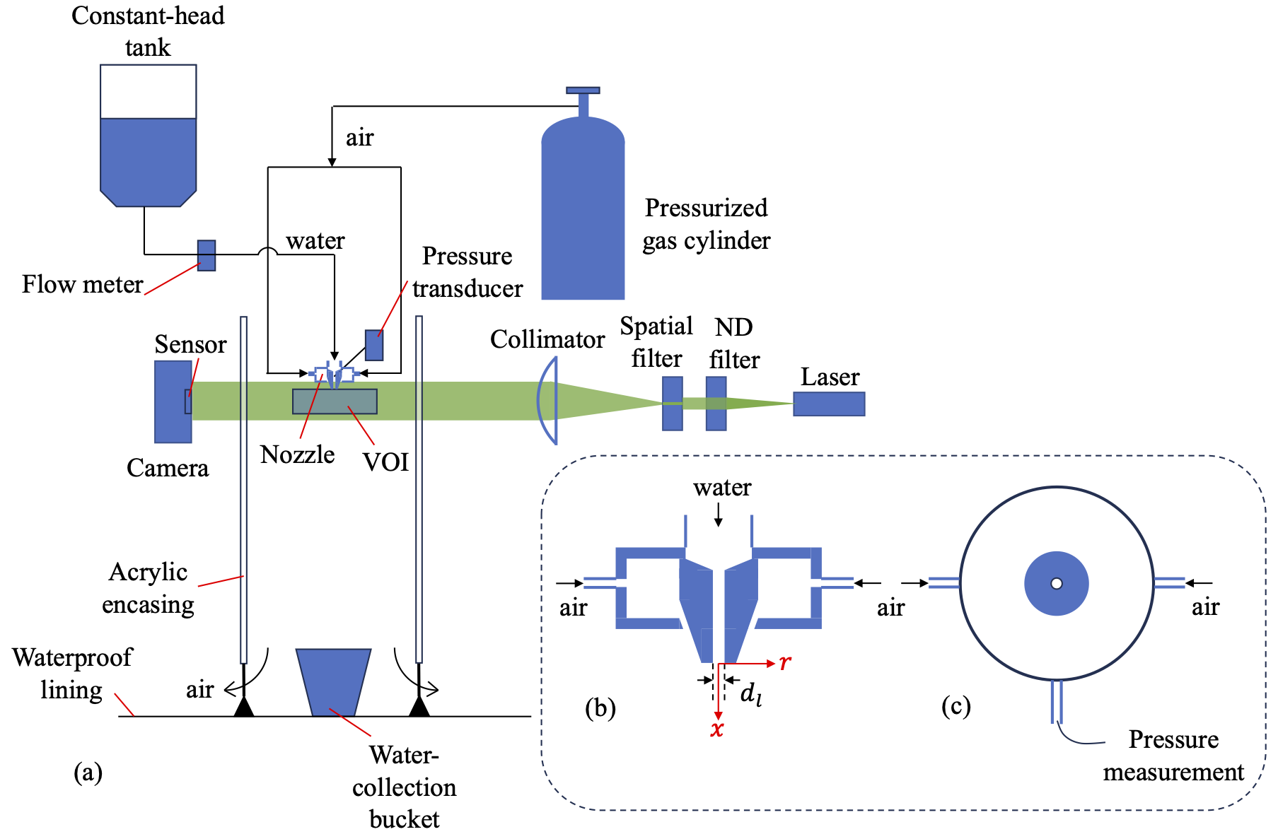 Gas Assisted Atomization | Environmental Multi-Phase Flow Lab