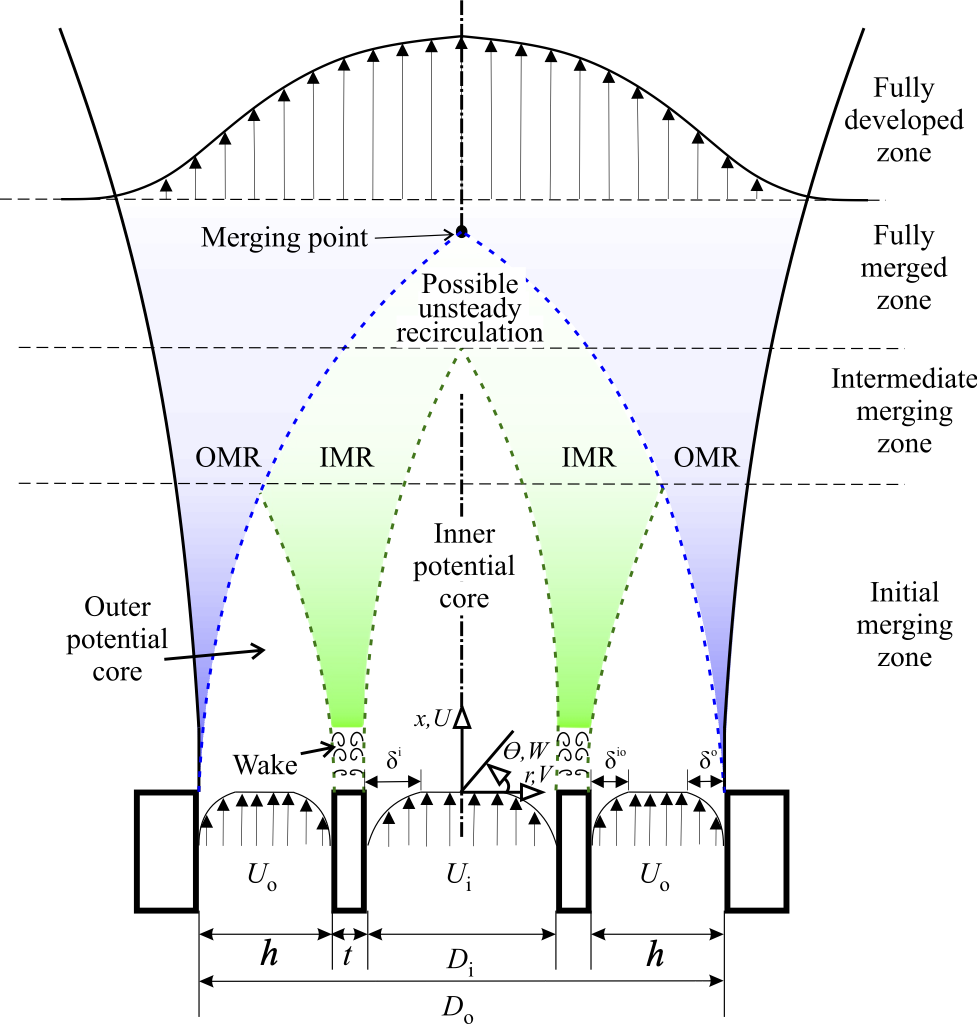 Fiber-Flow Coupling in a Coaxial Round Jet | Environmental Multi-Phase ...